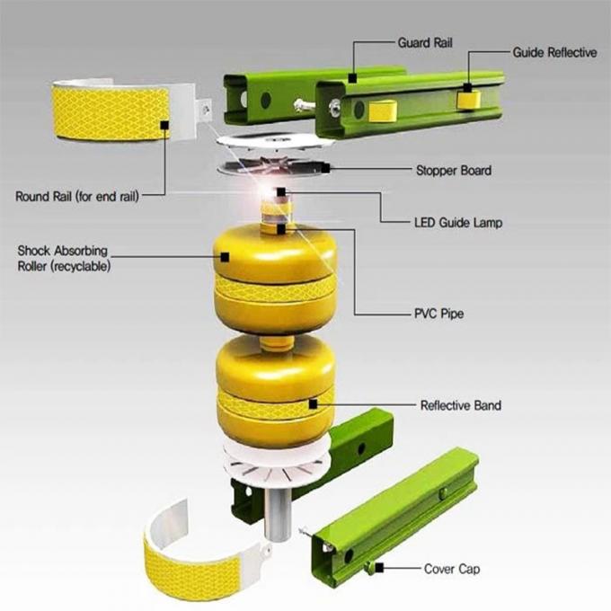 The advantages of roller guardrails